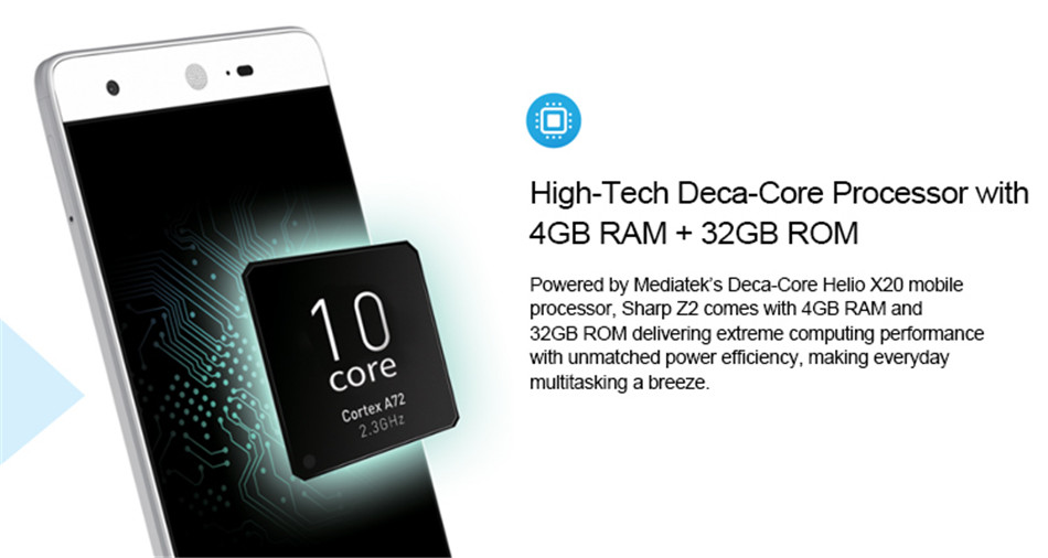 Mengenal Core Pada Smartphone – Blog Izzaweb